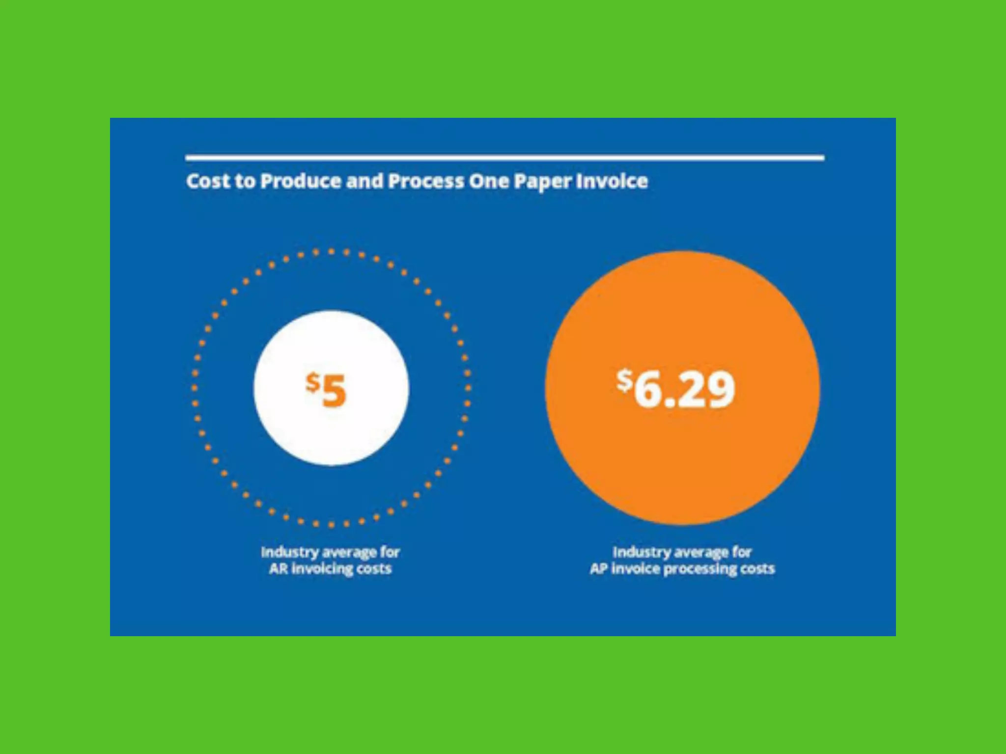 Paper invoices what a waste | PDF