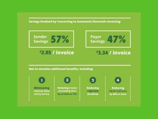 Paper invoices what a waste | PDF