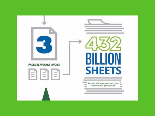 Paper invoices what a waste | PDF
