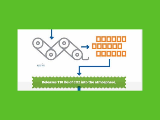 Paper invoices what a waste | PDF