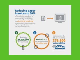 Paper invoices what a waste | PDF