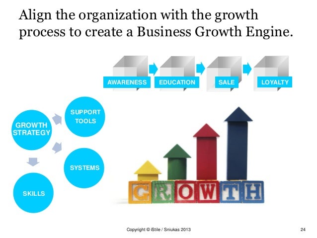 Got Growth: How to position your organization for Strategic Growth a…