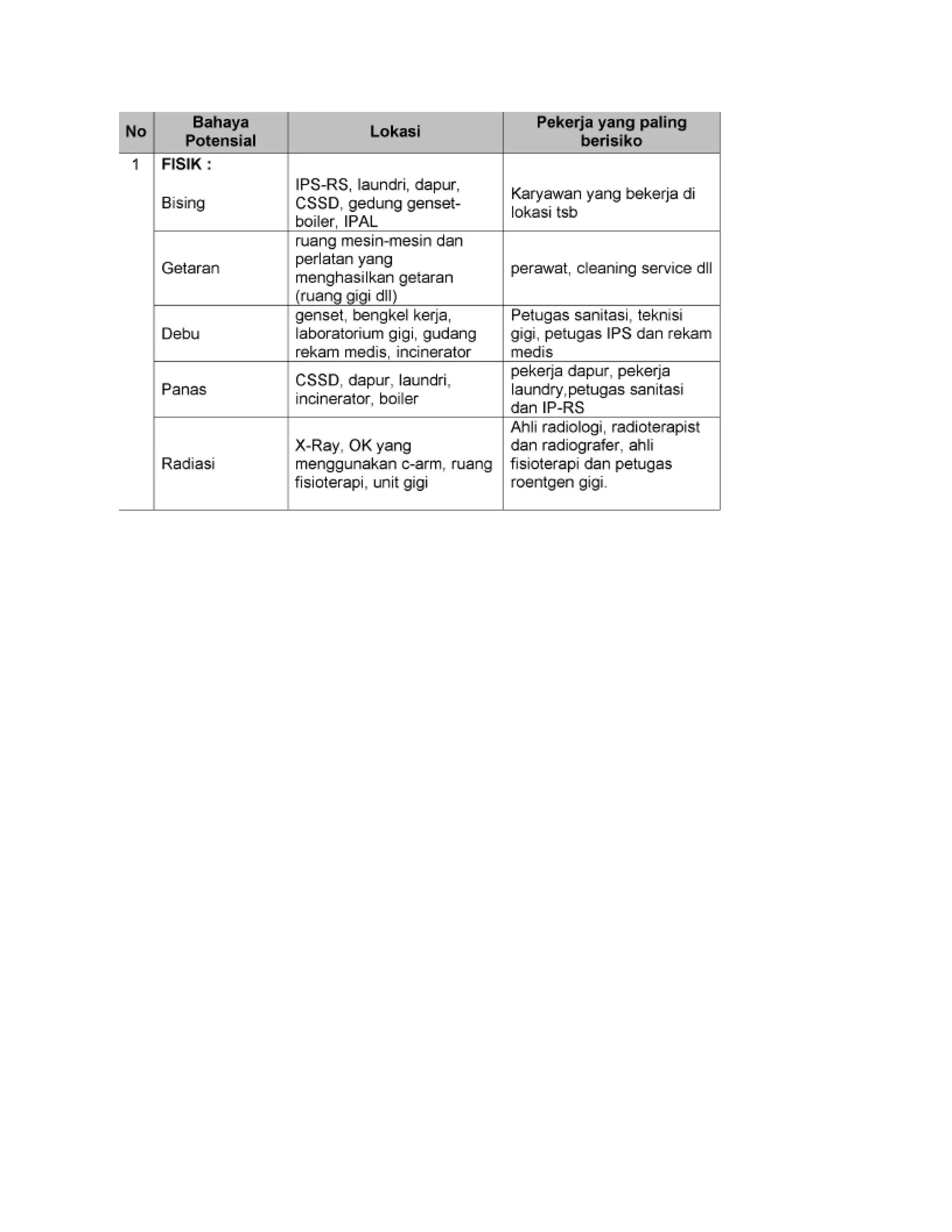 Paper k3 di ruang operasi tugas individu | DOCX