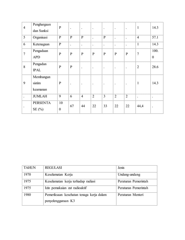 Paper k3 di ruang operasi tugas individu | DOCX