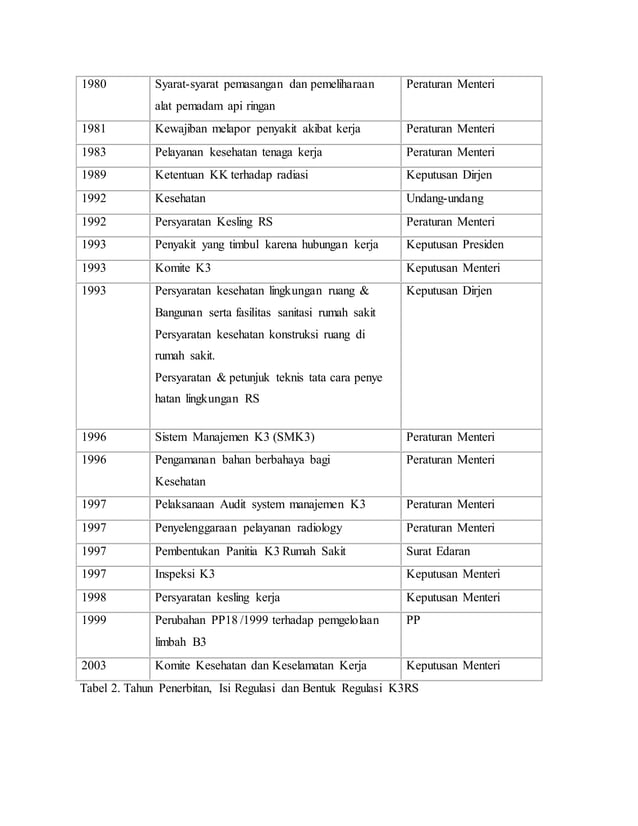 Paper k3 di ruang operasi tugas individu | DOCX