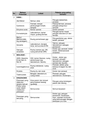 Paper k3 di ruang operasi tugas individu | DOCX