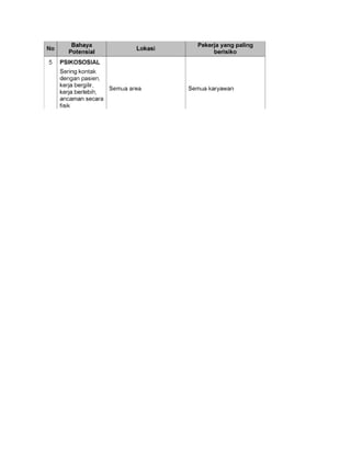 Paper k3 di ruang operasi tugas individu | DOCX