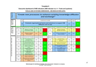 Identifying knowledge value measurement in a company - june 2006 | PDF