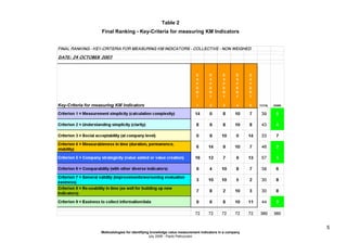 Identifying knowledge value measurement in a company - june 2006 | PDF