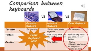 Paper keyboard(final) | PPT