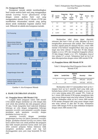 komparasi LVQ dengan FCM dalam Analisis Butir Soal | PDF