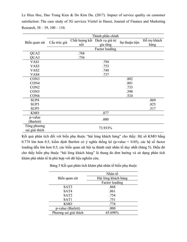 Paper le hieu-hoc-dao-trung-kien-do-kim-du--edited | PDF