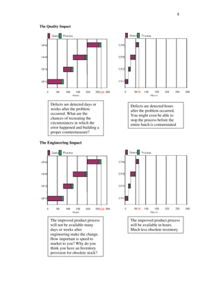 Building a Business Case for Lean by John Darlington and Daniel T Jones ...