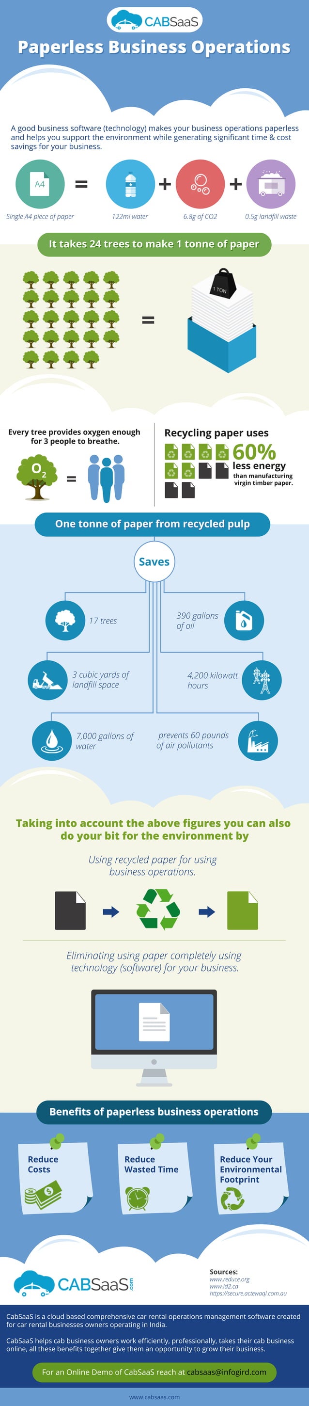 Technology for paperless business operations - Infographic | PDF
