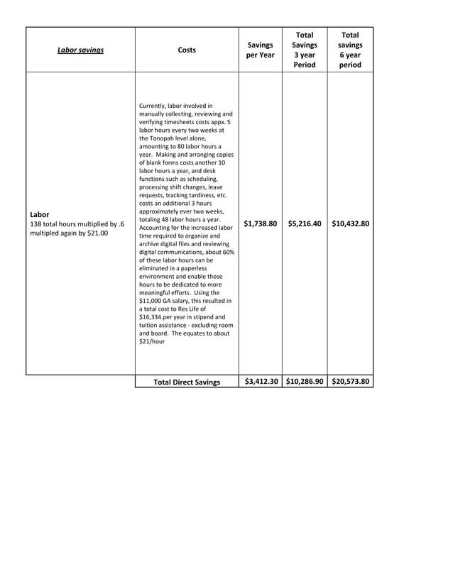 Paperless Desk Project Proposal | PDF | Desktop Publishing | Computer ...