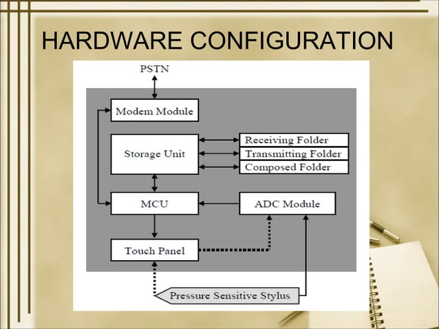 Paperless fax machine by divyajyothi | PPT