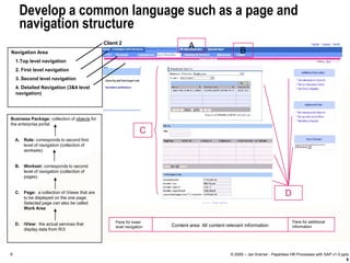 Paperless HR Processes With SAP | PPT
