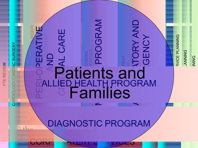 Cheryl McCullough - Technology & innovation: Is a paperless hospital a ...