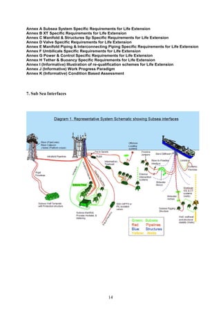 Paper: Life Extension of Aging Petroleum Production Facilities Offshore ...