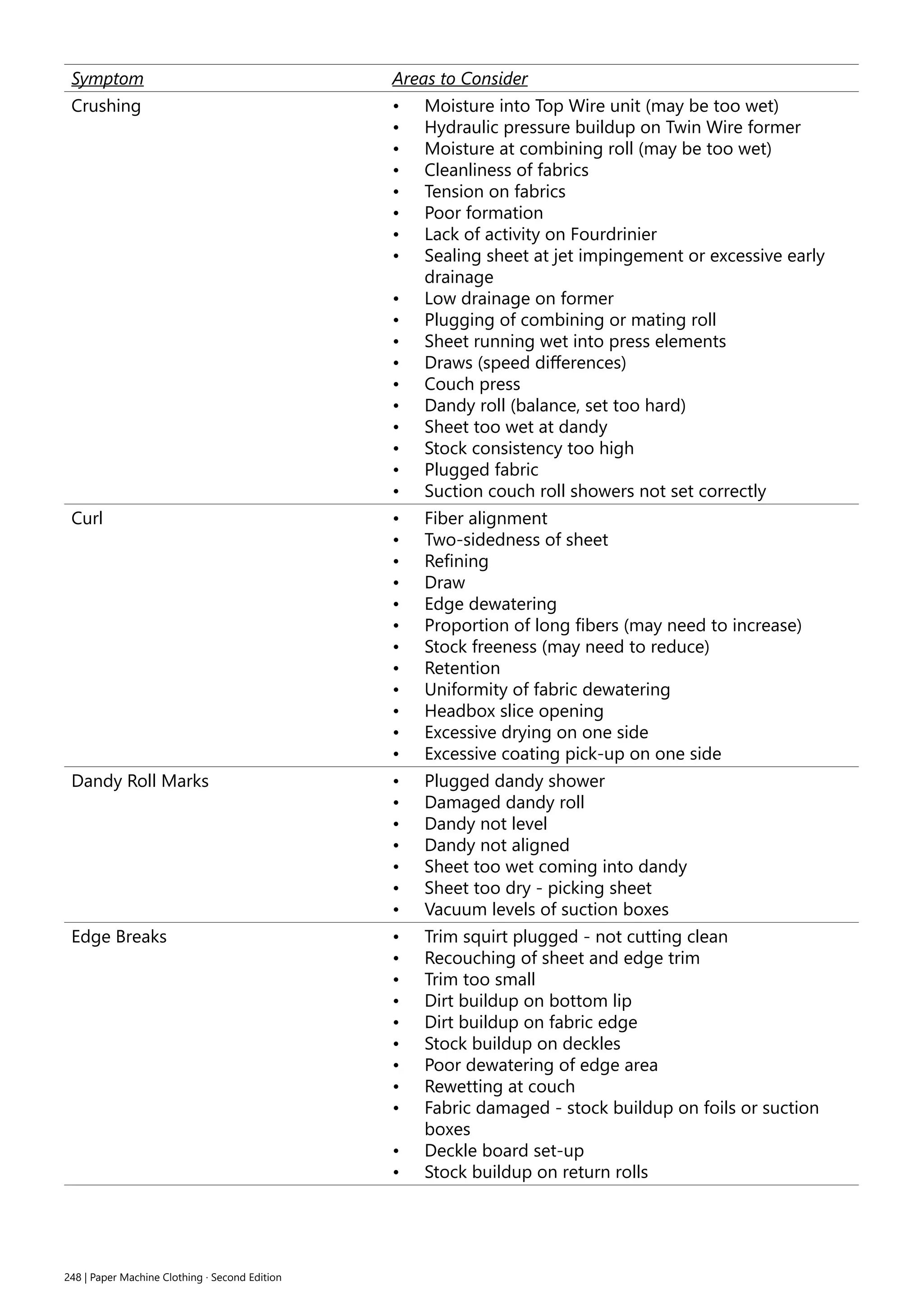 Paper Machine Troubleshooting manual for paper makers | PDF