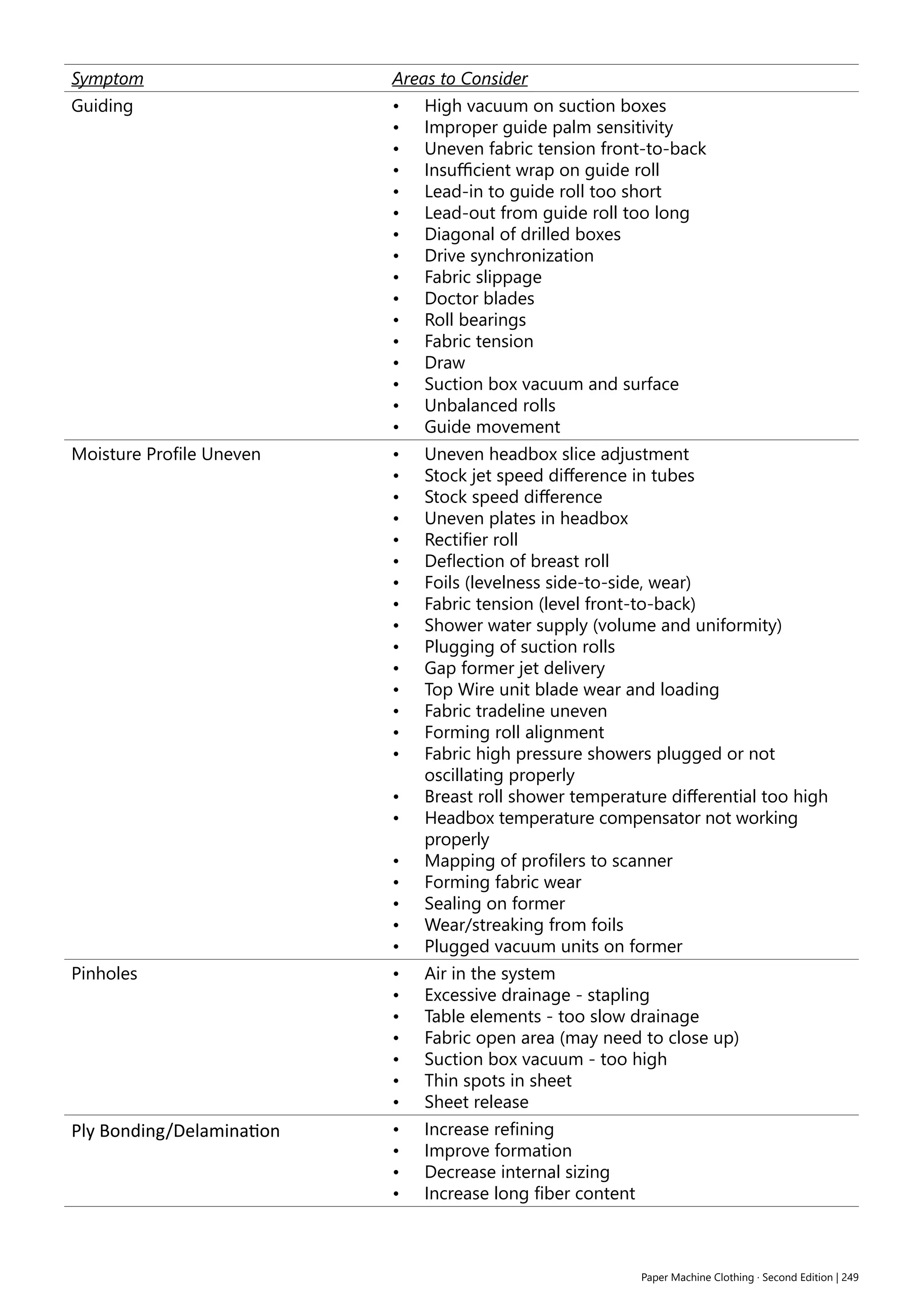 Paper Machine Troubleshooting manual for paper makers | PDF