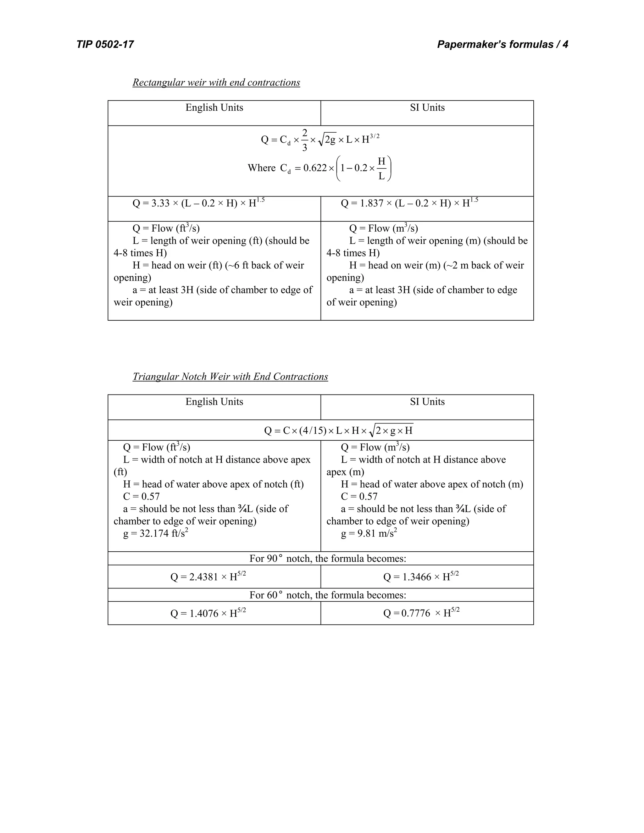 paper makers formula.pdf of all mills of paper and tissue | PDF