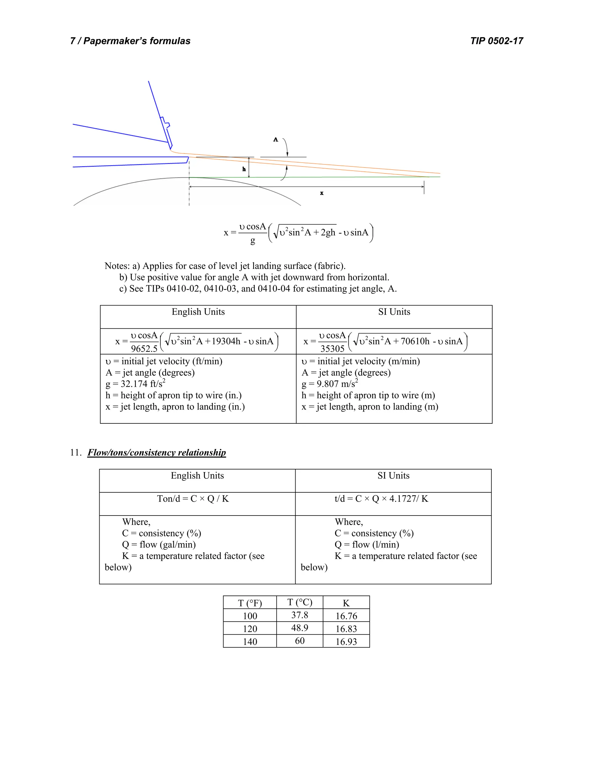 paper makers formula.pdf of all mills of paper and tissue | PDF