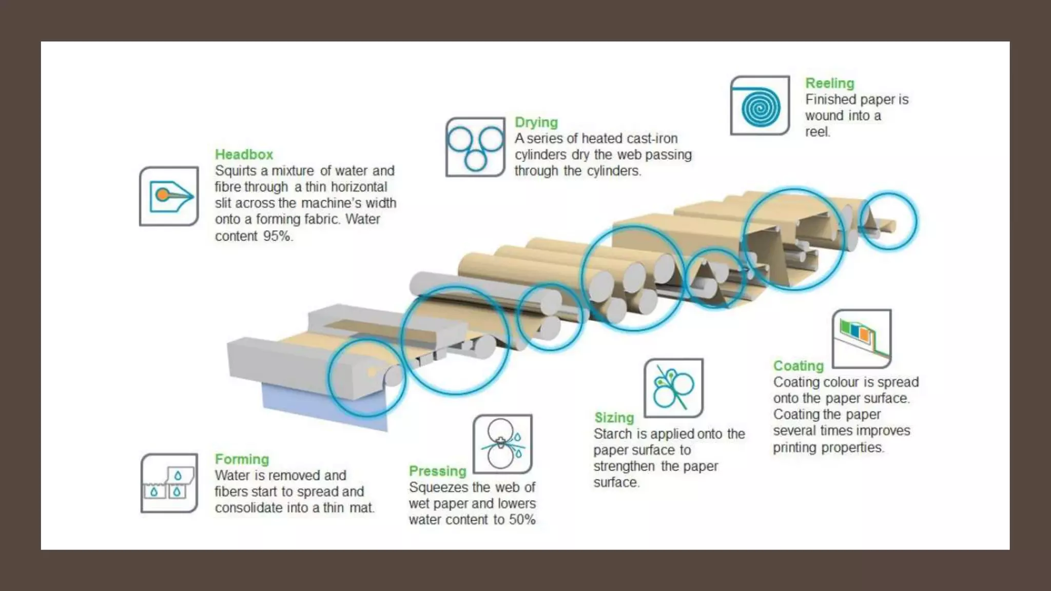 Paper making process | PPTX