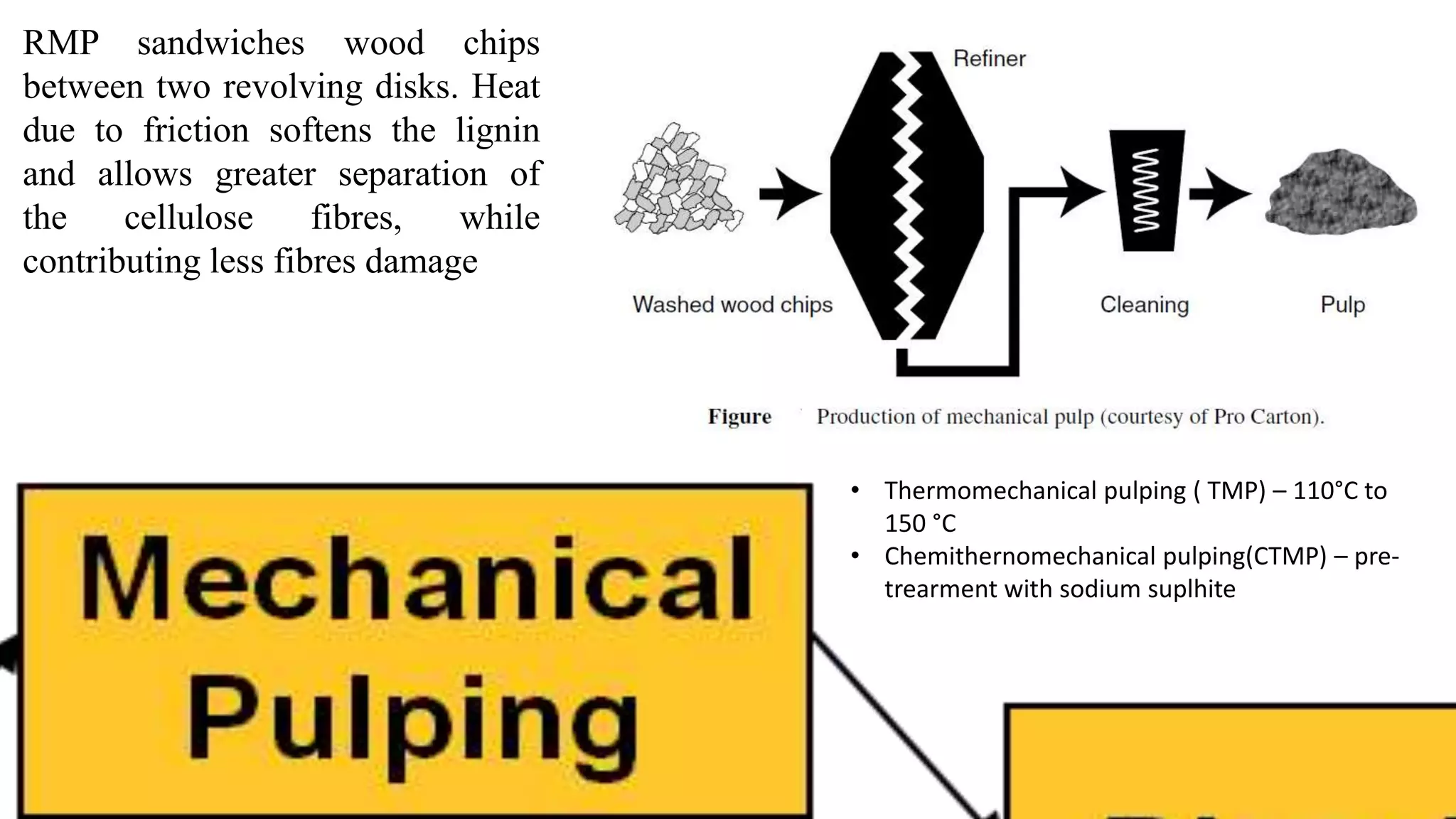 Paper making process | PPTX