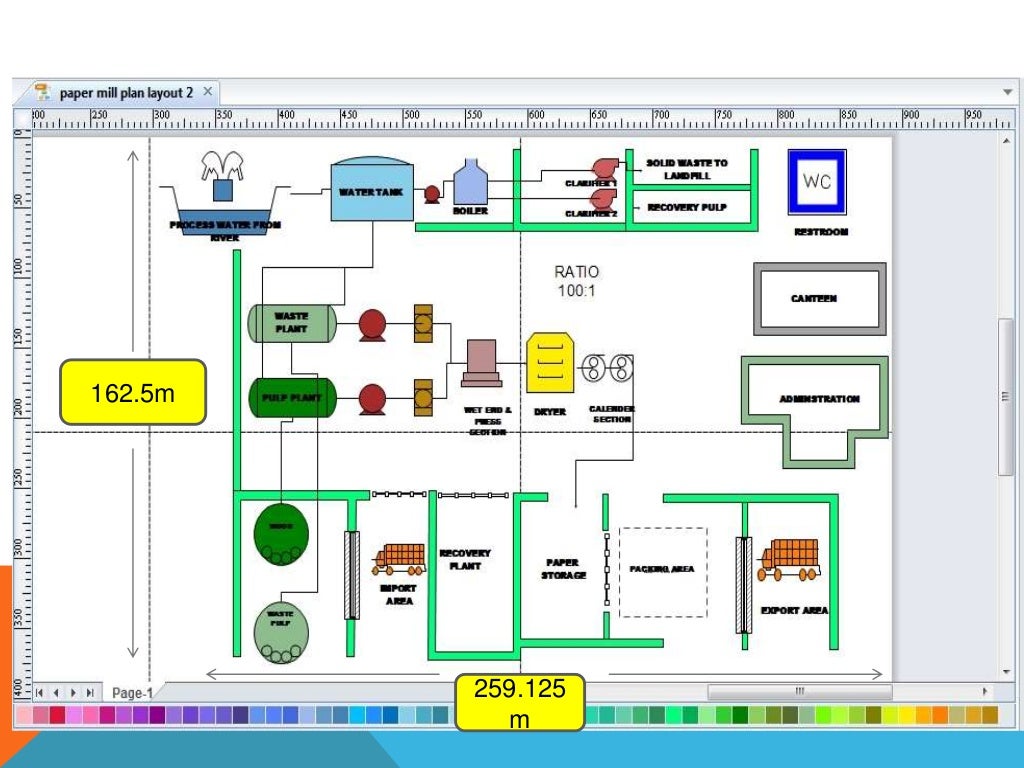 Paper mill factory final project