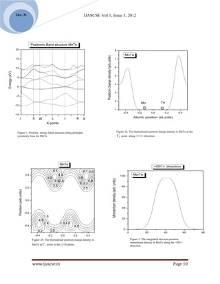 Study on momentum density in magnetic semiconductor MnTe by positron ...