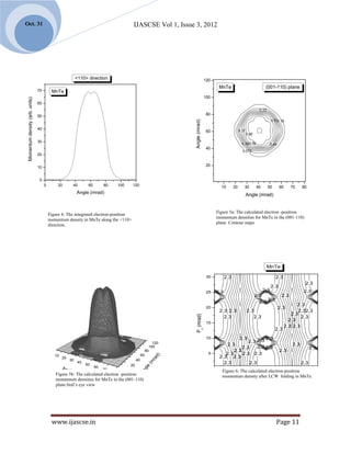 Study on momentum density in magnetic semiconductor MnTe by positron ...