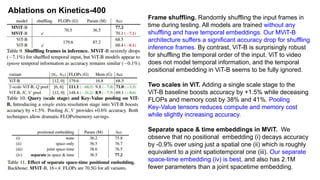 [Paper] Multiscale Vision Transformers(MVit) | PDF