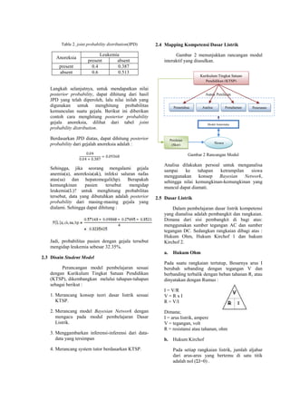 SISTEM TUTOR CERDAS “DASAR LISTRIK” MENGGUNAKAN METODE BAYESIAN NETWORK ...