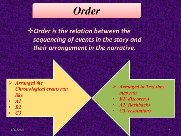 "Order Sequence" - Narratology