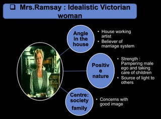 Resemblance of Mrs.Ramsay and Lily Briscoe in Indian Literature | PPT