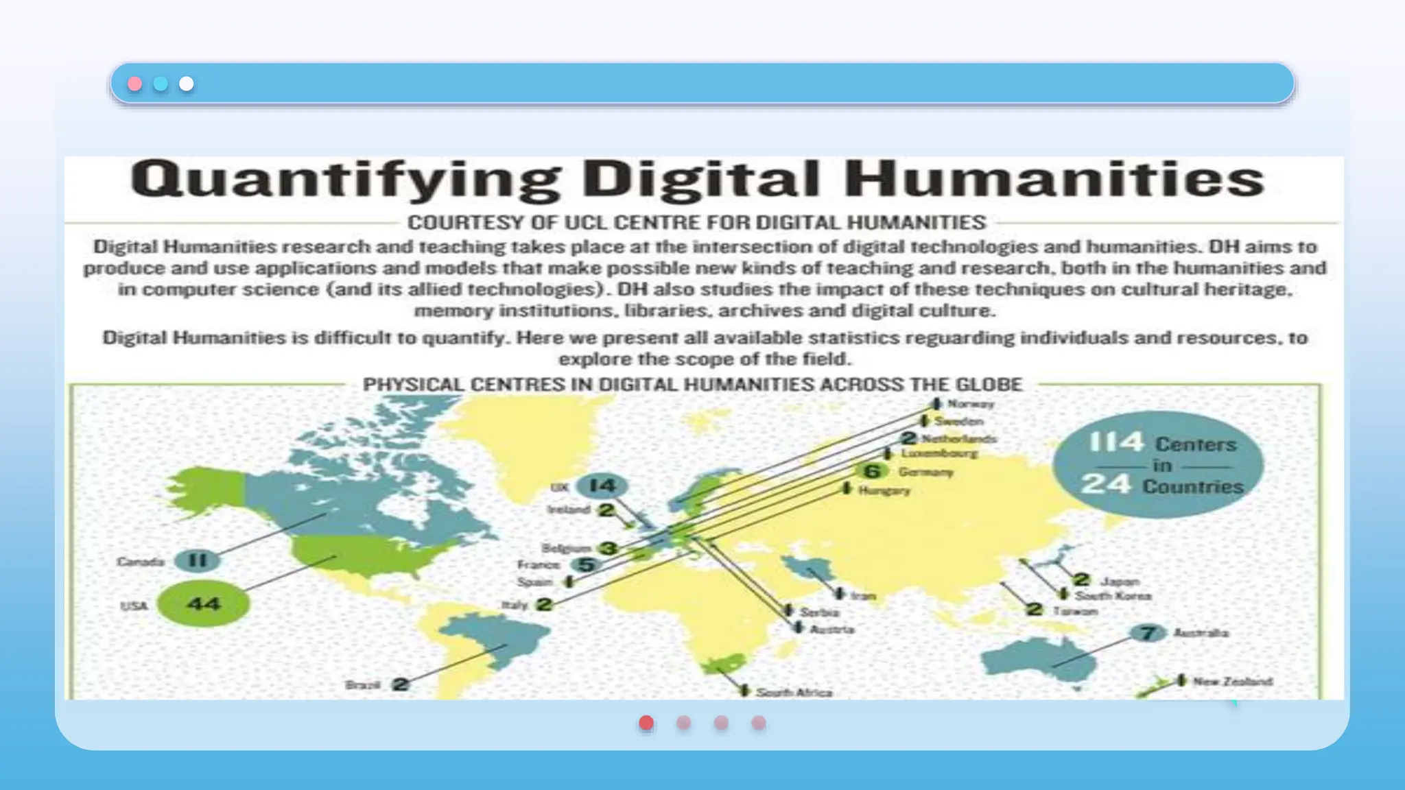 Paper no.204 The movement of Digital Humanities | PPT