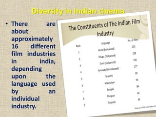 Paper no 15 : mass communication and media studies Topic : development ...