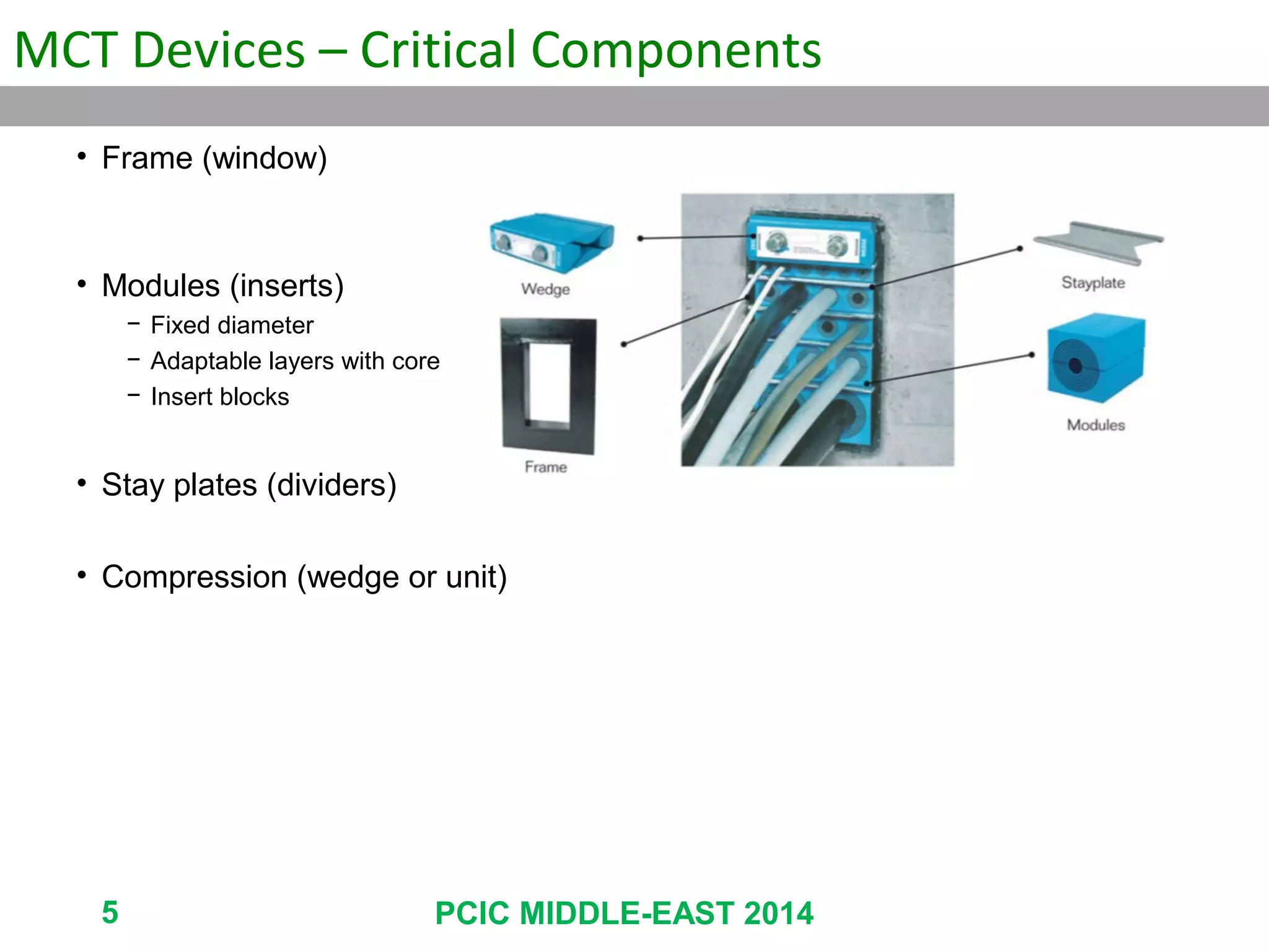 Multi Cable Transit Devices: Applications & Design Methods, PCIC Middle ...