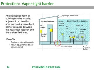 Multi Cable Transit Devices: Applications & Design Methods, PCIC Middle ...