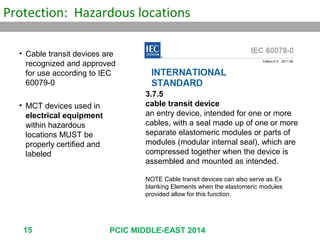Multi Cable Transit Devices: Applications & Design Methods, PCIC Middle ...