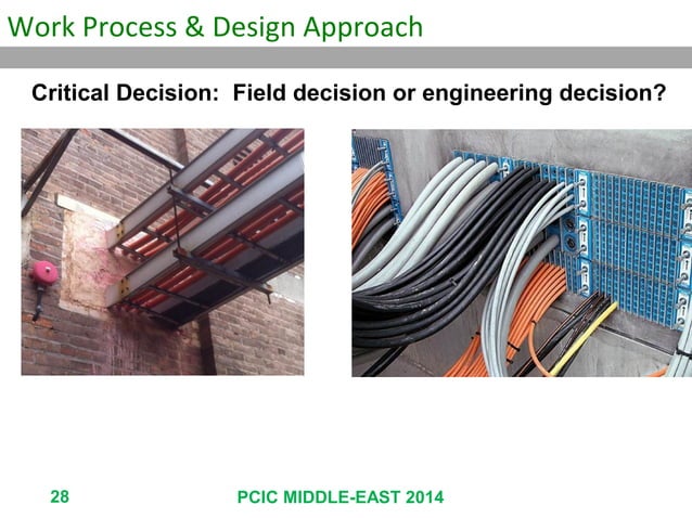Multi Cable Transit Devices: Applications & Design Methods, PCIC Middle ...