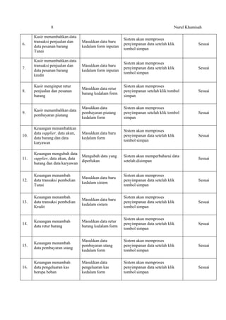 Paper nurul khamisah | PDF