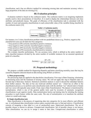 Hepatitis diagnosis based on Artificial Intelligence Using Single And multi classifiers | PDF