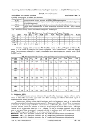 Paperon copo measurement | PDF