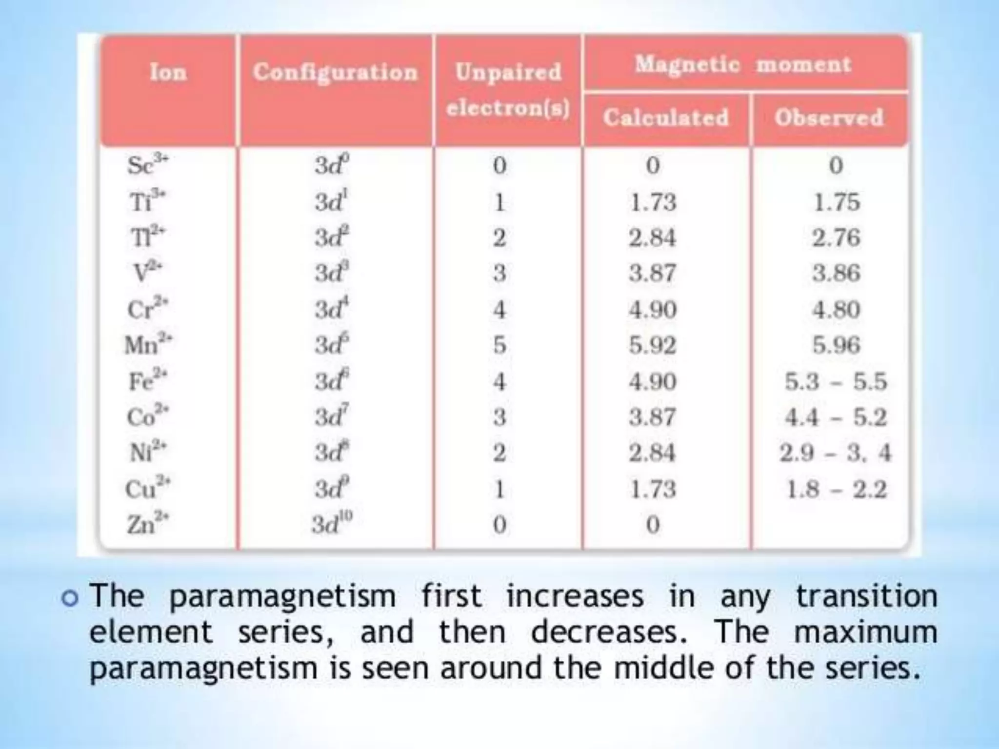 MAGNETIC PROPERTIES OF TRANSITION METALS ,GARNETS, PEROVSKITES | PPTX