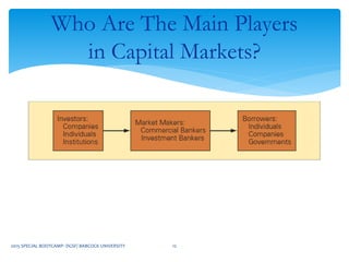 Introduction to global financial markets | PPT
