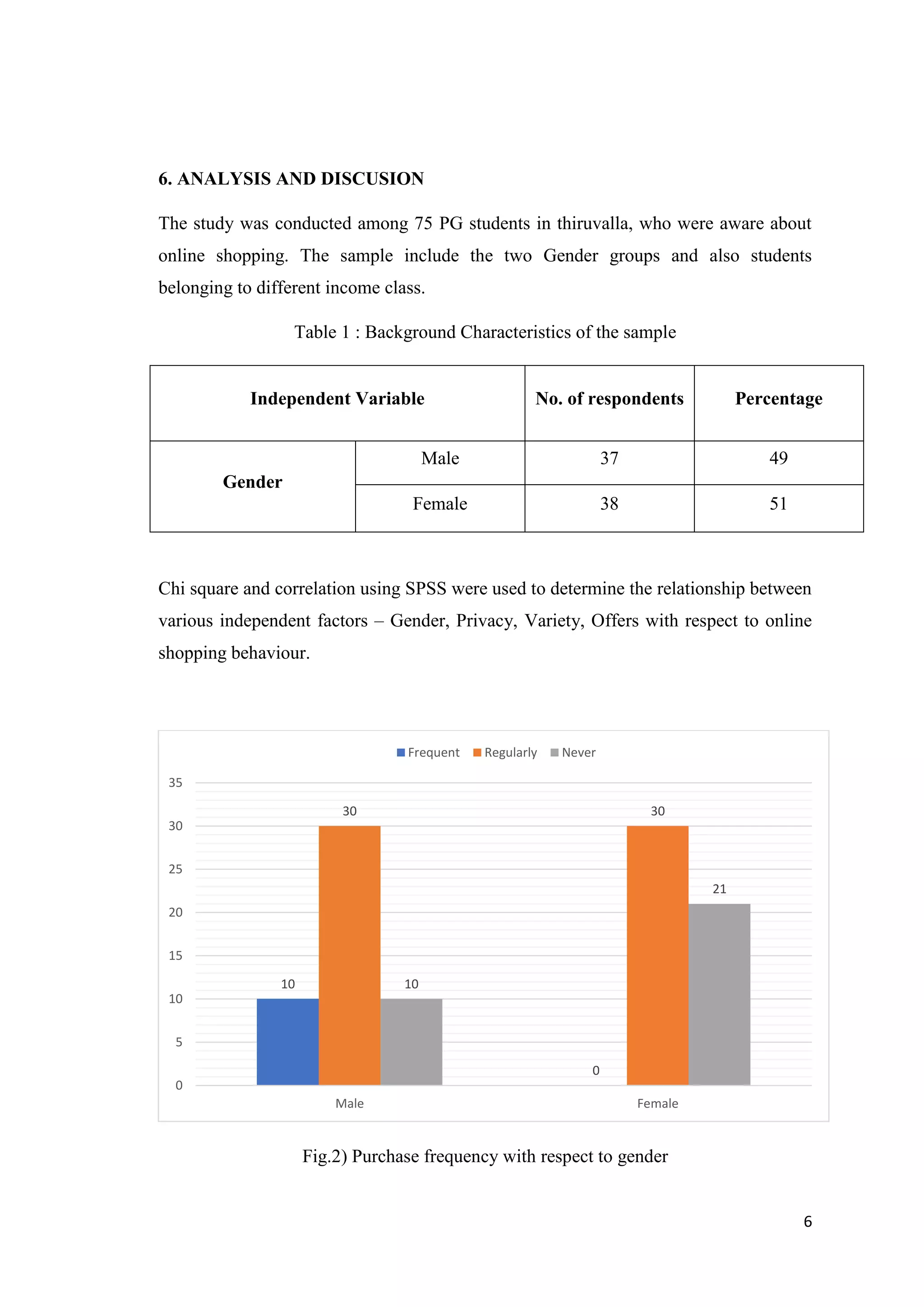 Paper on online shopping among pg students | PDF