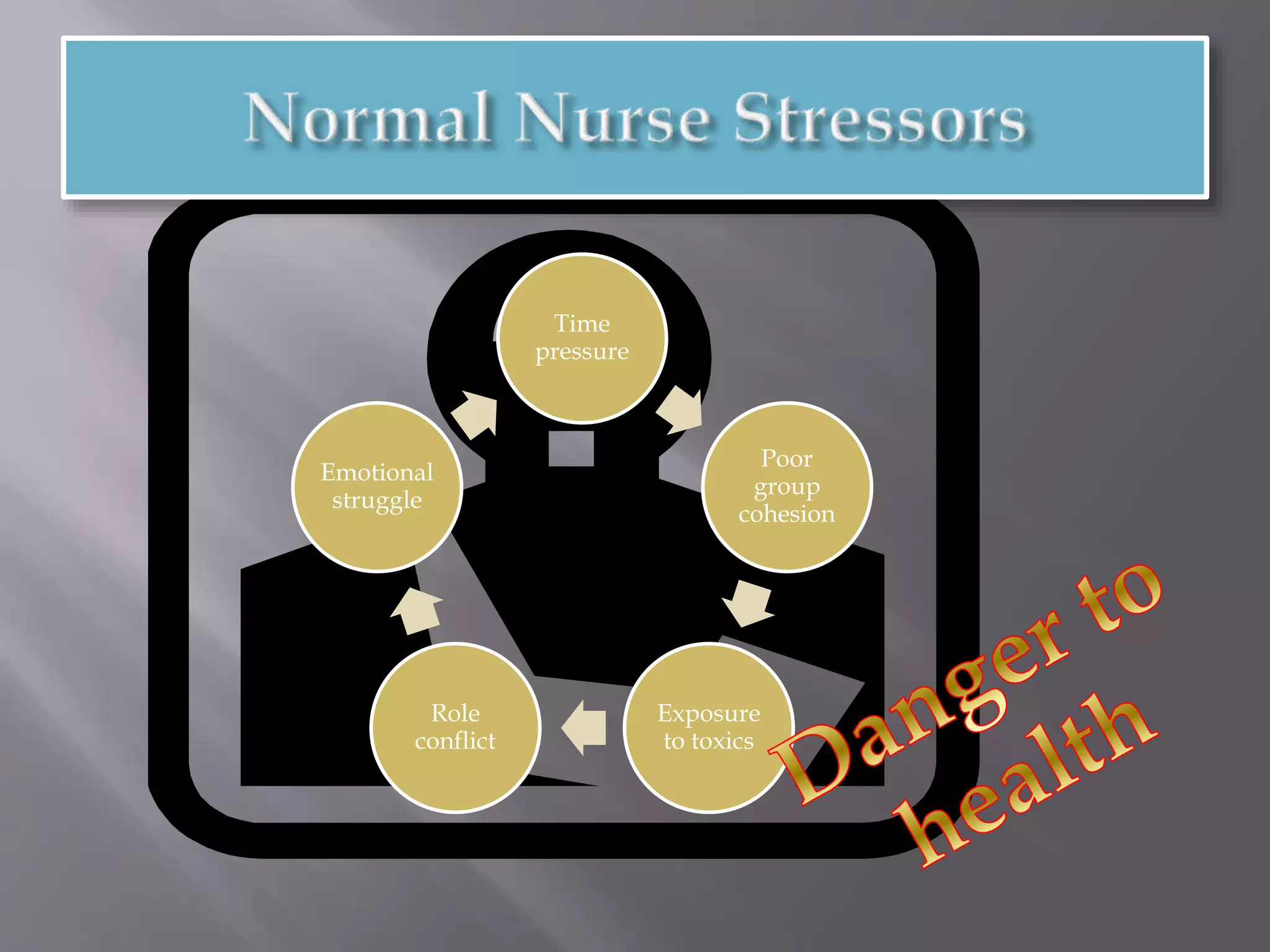 Stress in nurses | PPTX