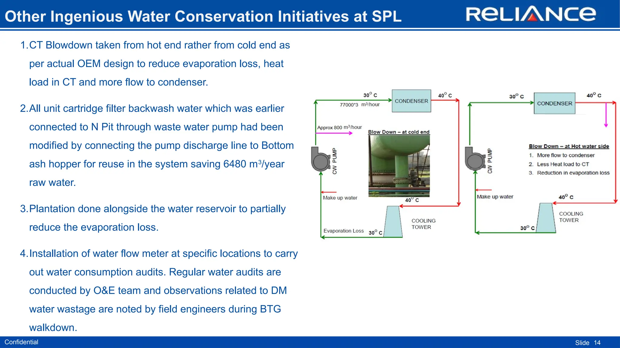 Water conservation management presentation | PPTX